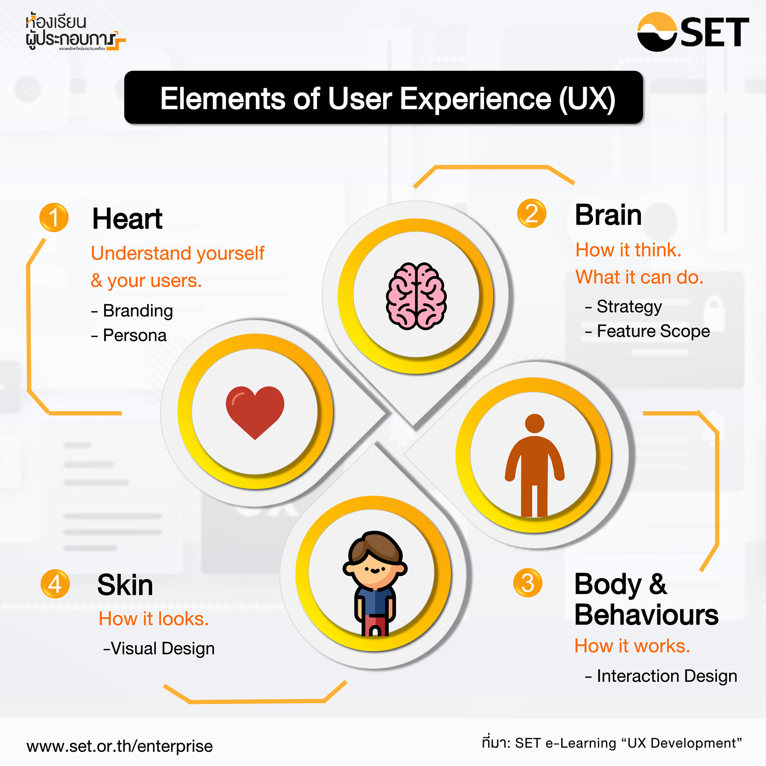 Elements of User Experience (UX)