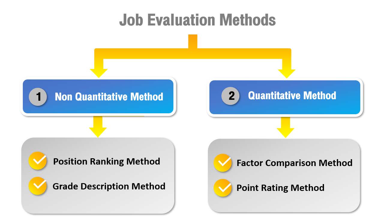 การบริหารค่าจ้างอย่างเป็นระบบสำหรับธุรกิจ (ตอนที่ 2) ความเป็นธรรมภายใน ...