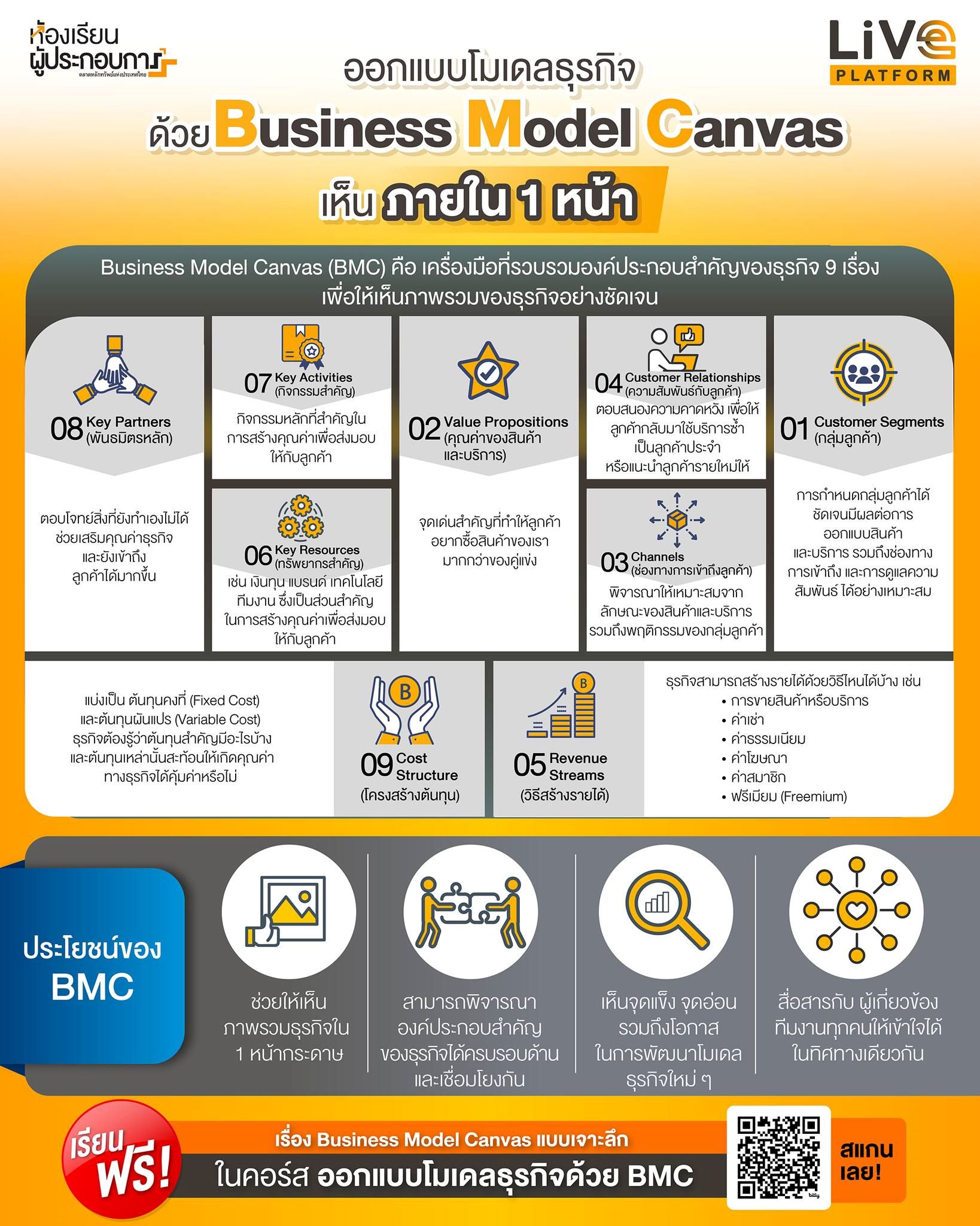 Infographic Business Model Canvas