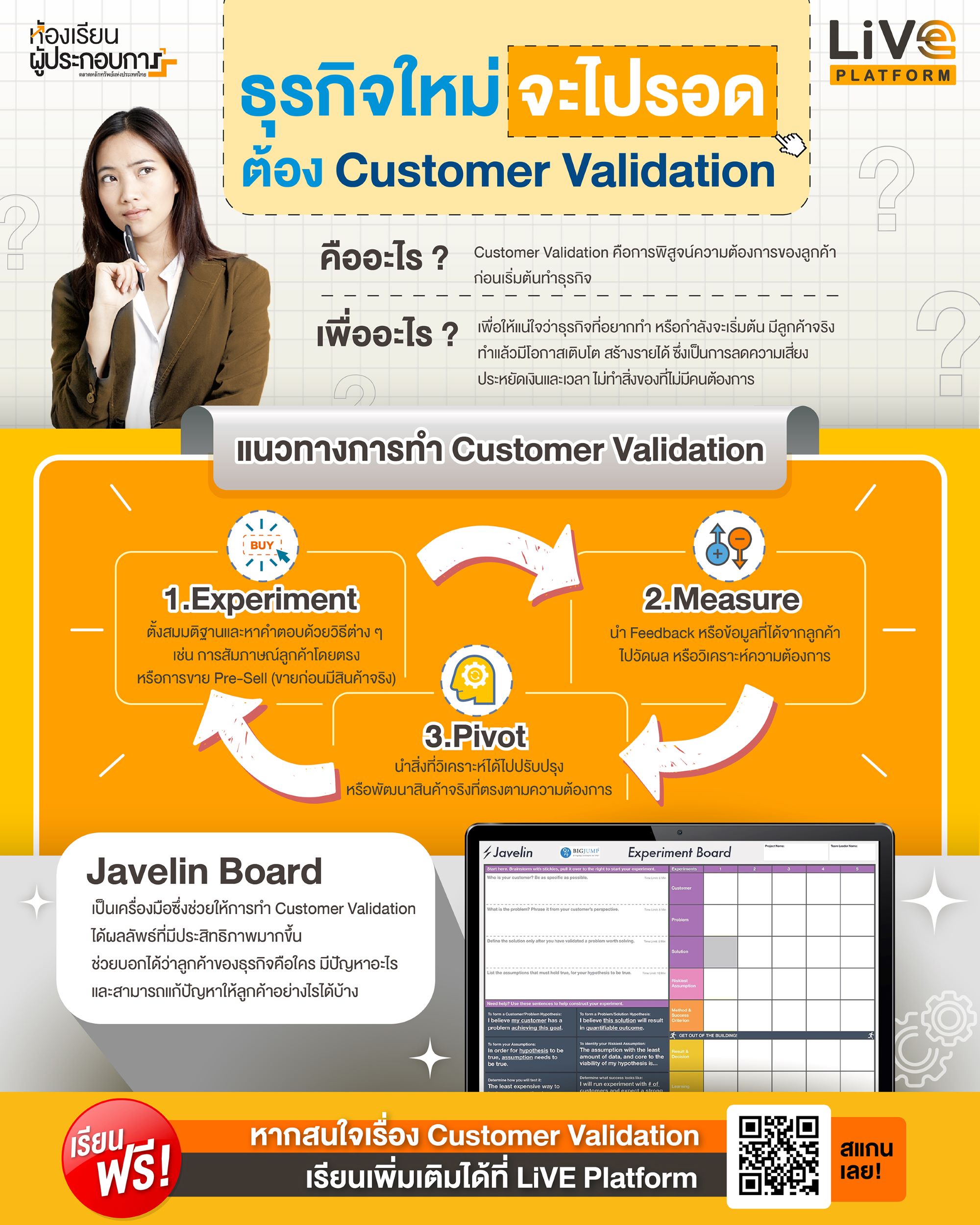 ธุรกิจใหม่จะไปรอดต้อง Customer Validation