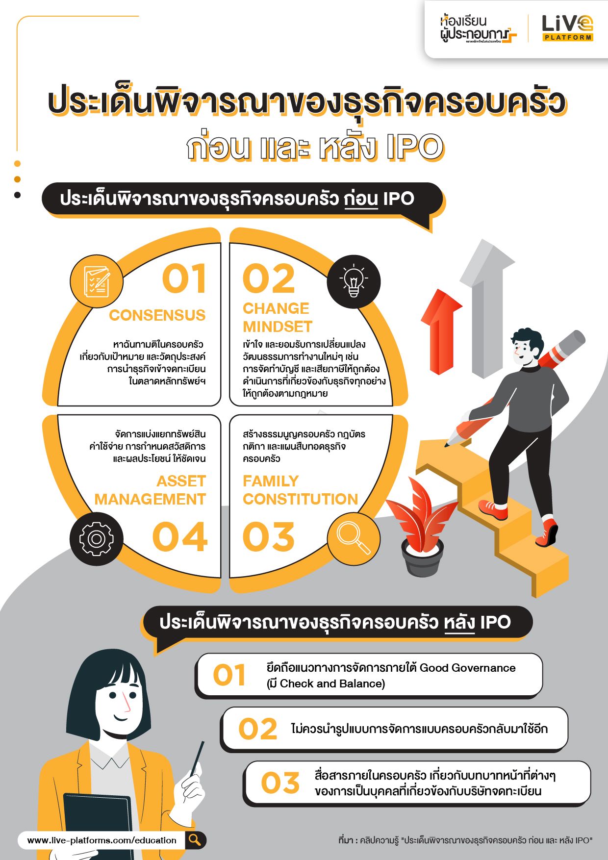 เรียนรู้เพิ่มเติมได้ที่คลิปความรู้ซีรีส์ ธุรกิจครอบครัว IPO เตรียมตัวอย่างไร