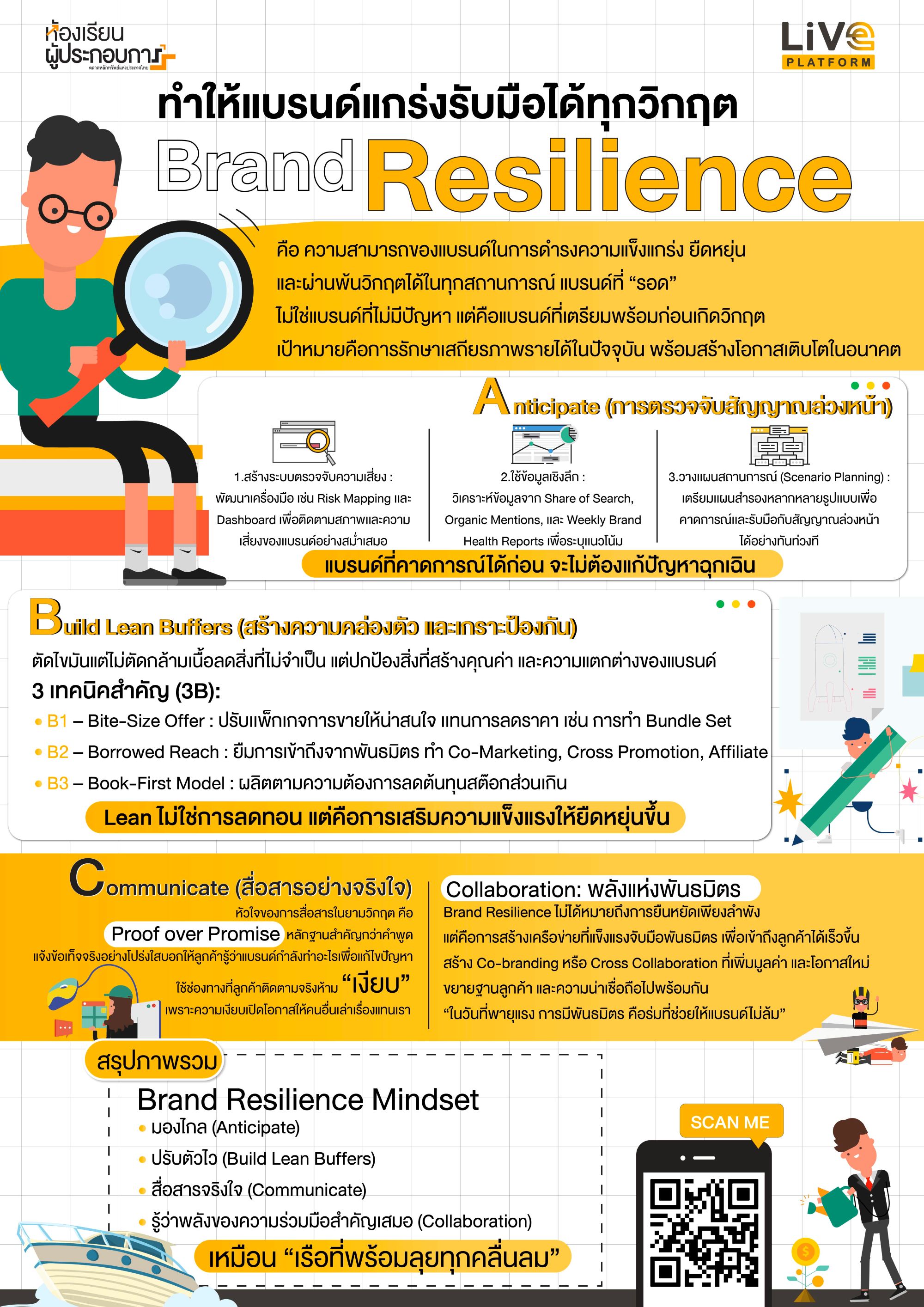 ดูเพิ่มเติมได้ที่คลิปความรู้ Brand Resilience: ทำให้แบรนด์แกร่งรับมือ ...
