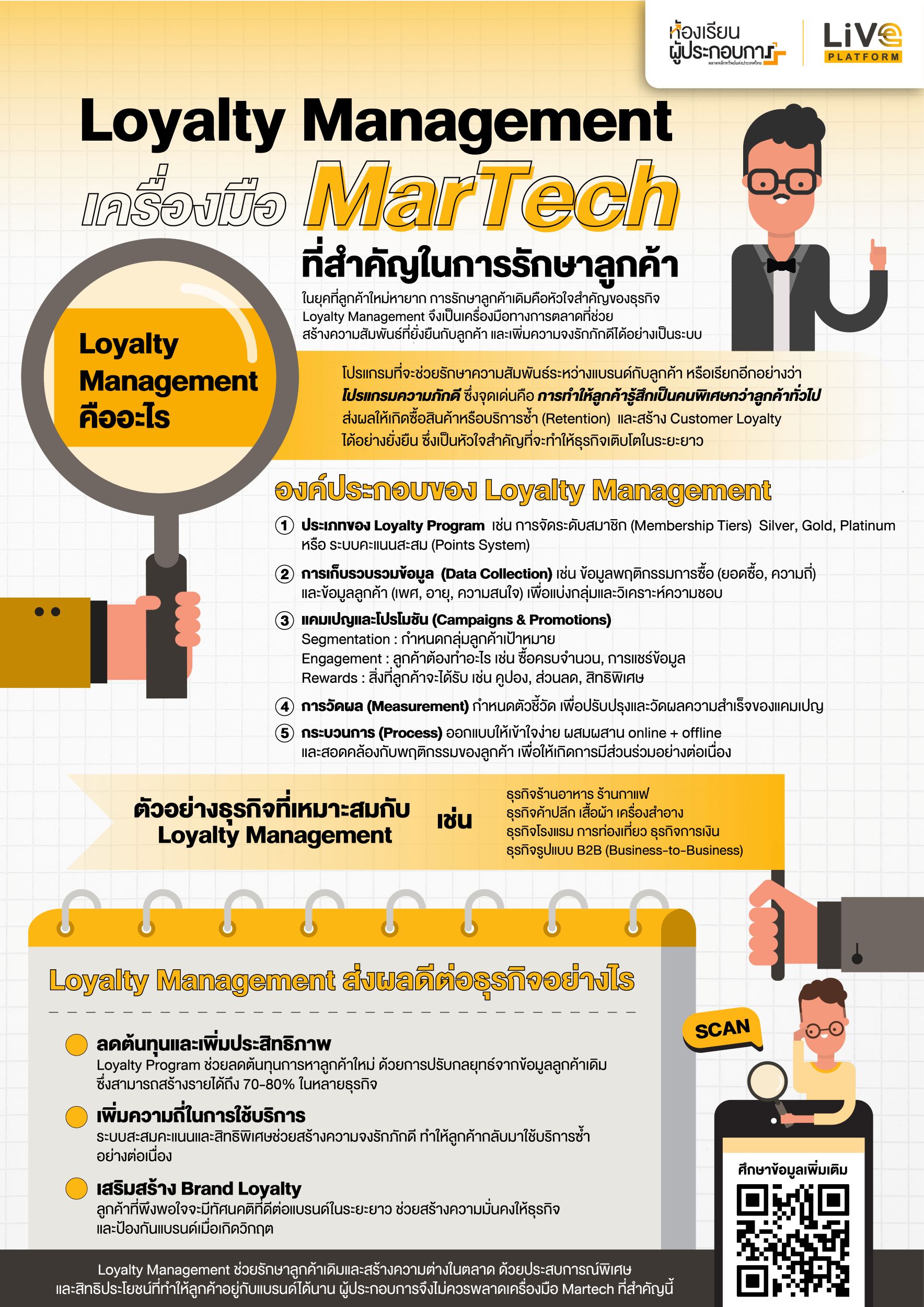 เรียนรู้เพิ่มเติมได้ที่คลิปความรู้ซีรีส์ Martech Technology นวัตกรรมการตลาดเพื่อการเติบโตทางธุรกิจ