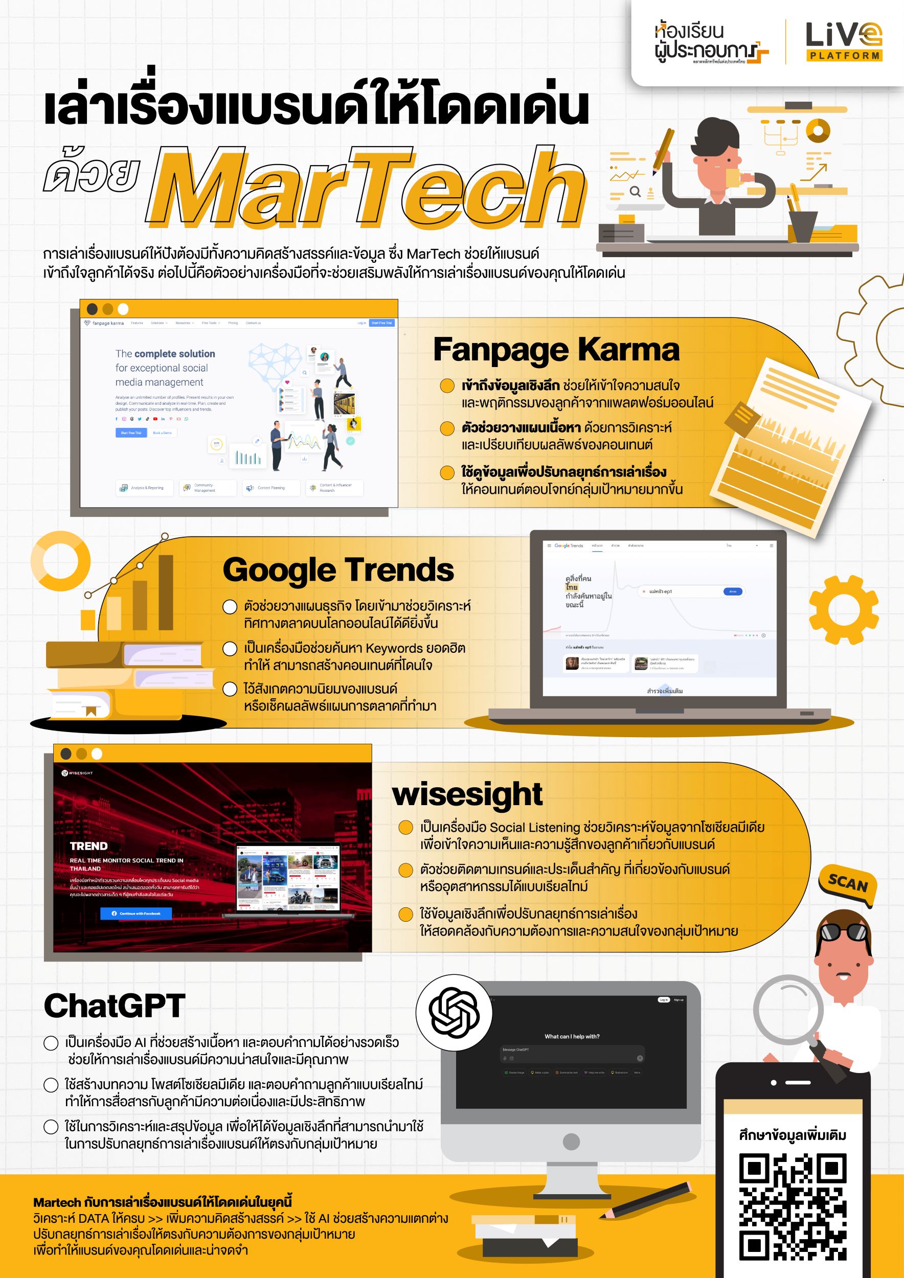 เรียนรู้เพิ่มเติมได้ที่คลิปความรู้ซีรีส์ Martech Technology นวัตกรรม ...
